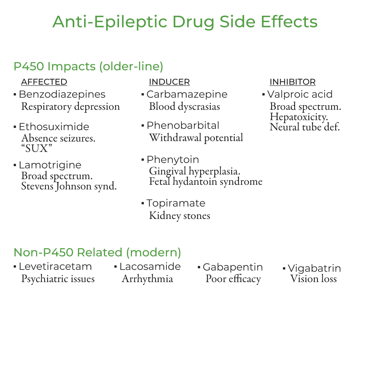 Clinical Pharmacology Glossary: Antiepileptic Drugs | ditki medical & biological sciences