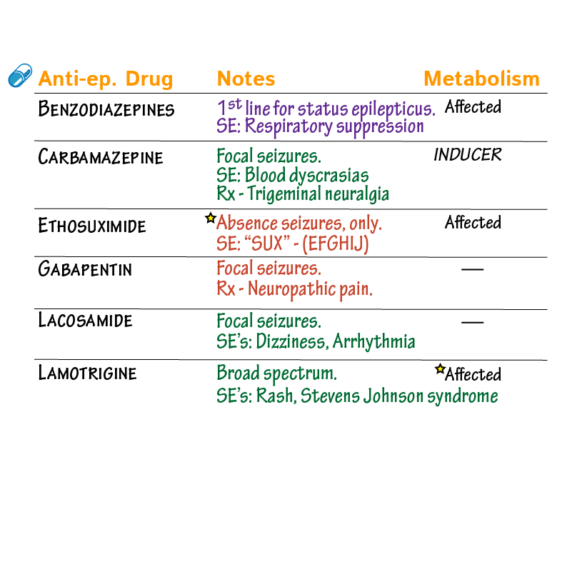 Clinical Pharmacology Glossary: Antiepileptic Drugs | ditki medical & biological sciences