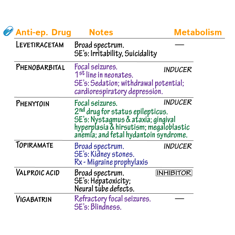 Clinical Pharmacology Glossary: Antiepileptic Drugs | ditki medical & biological sciences