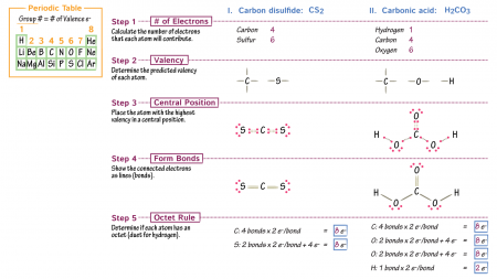 Organic Chemistry Drills: 1.3 Molecular Lewis Structures | ditki ...