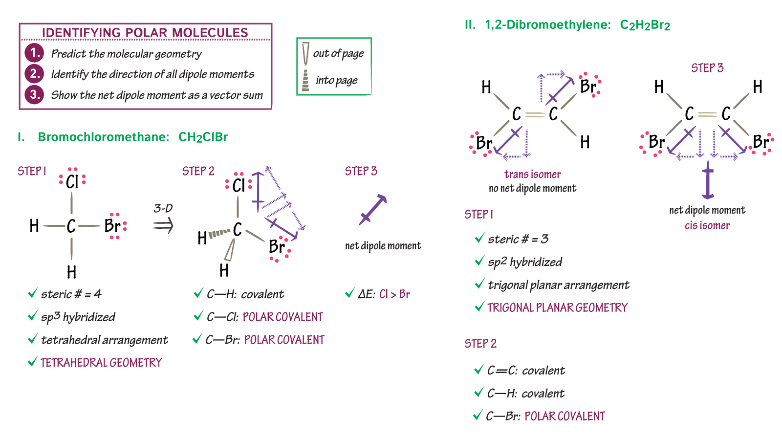 Biochemistry 1 9 Molecular Dipole Moments Draw It To Know It Biochemistry 1 9 Molecular Dipole Moments Draw It To Know It