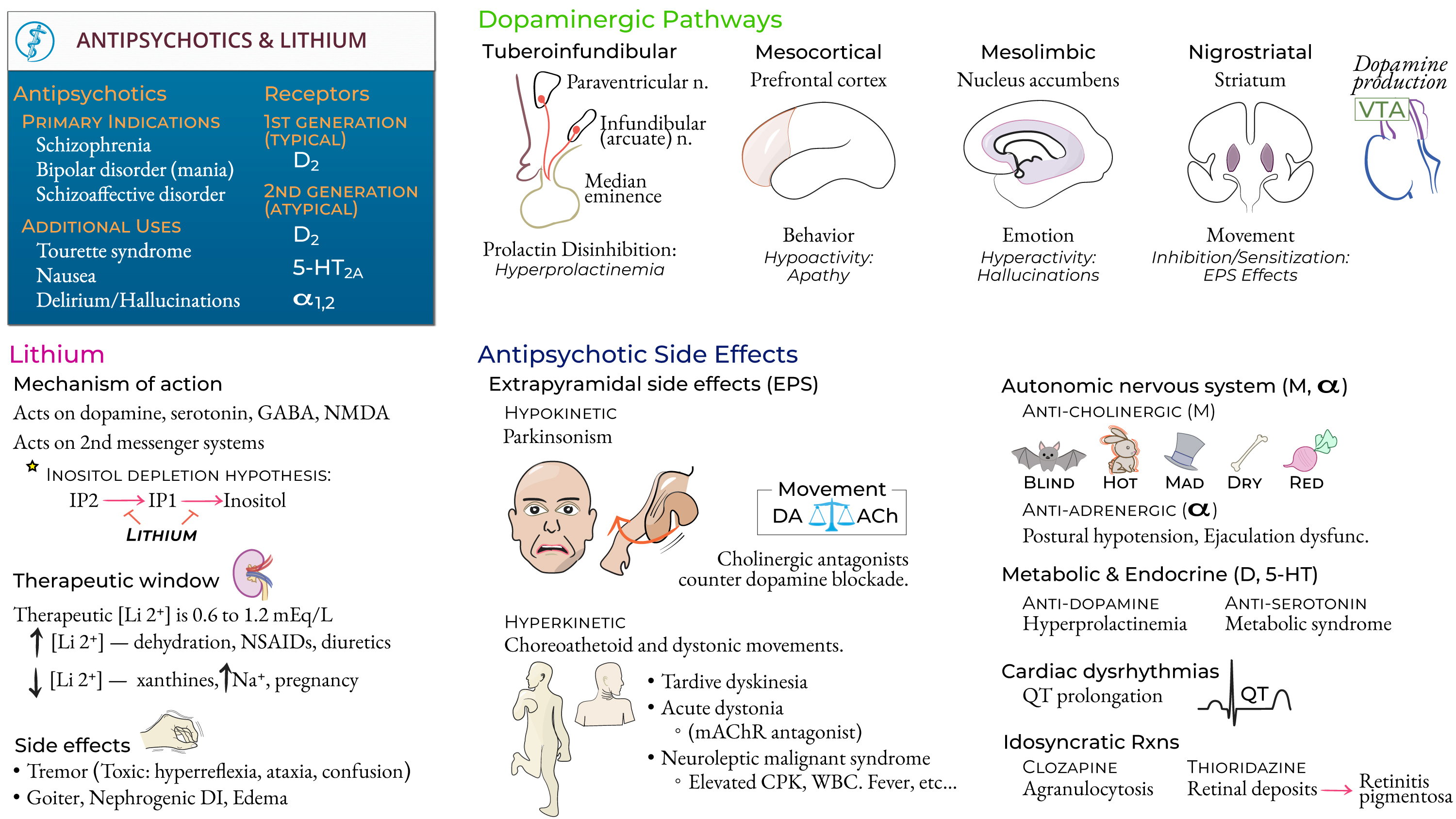 Clinical Pharmacology: Antipsychotics & Lithium | ditki medical & biological sciences