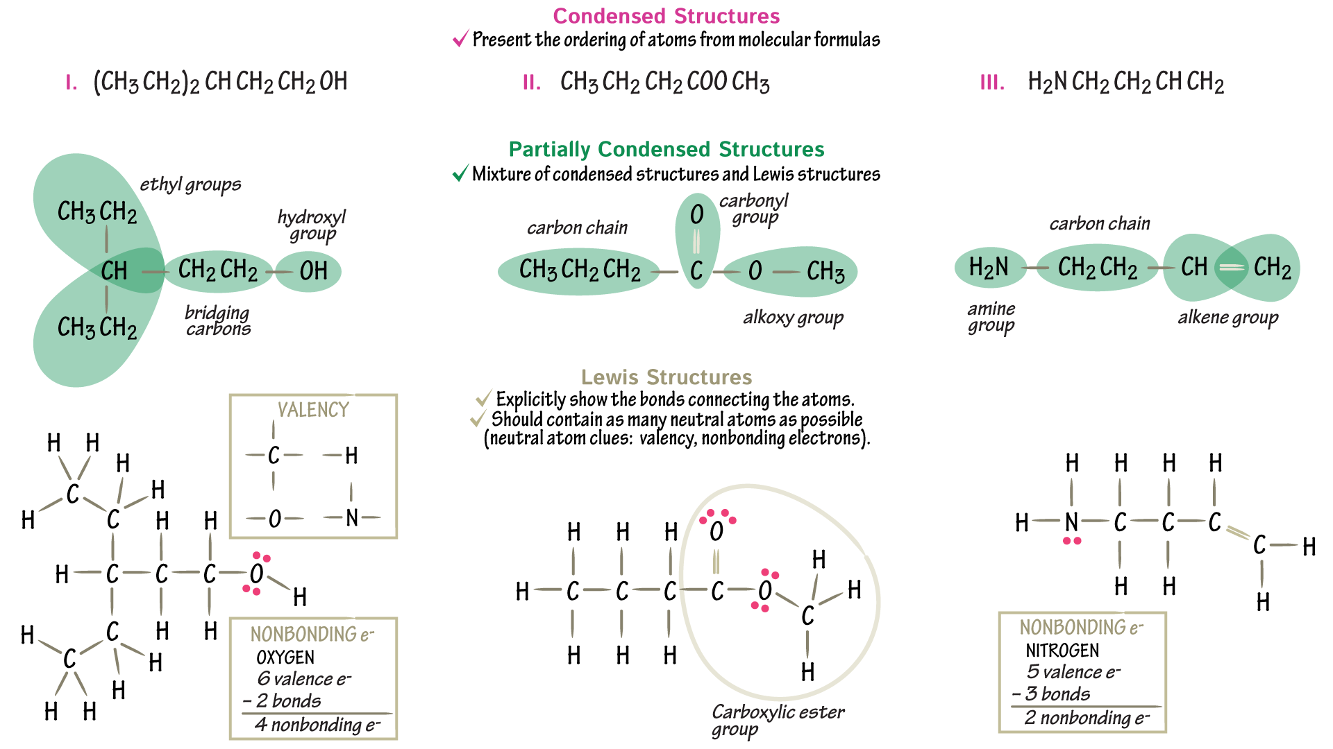 MCAT Biology & Biochemistry: 2.1 Molecular Structures | ditki medical ...