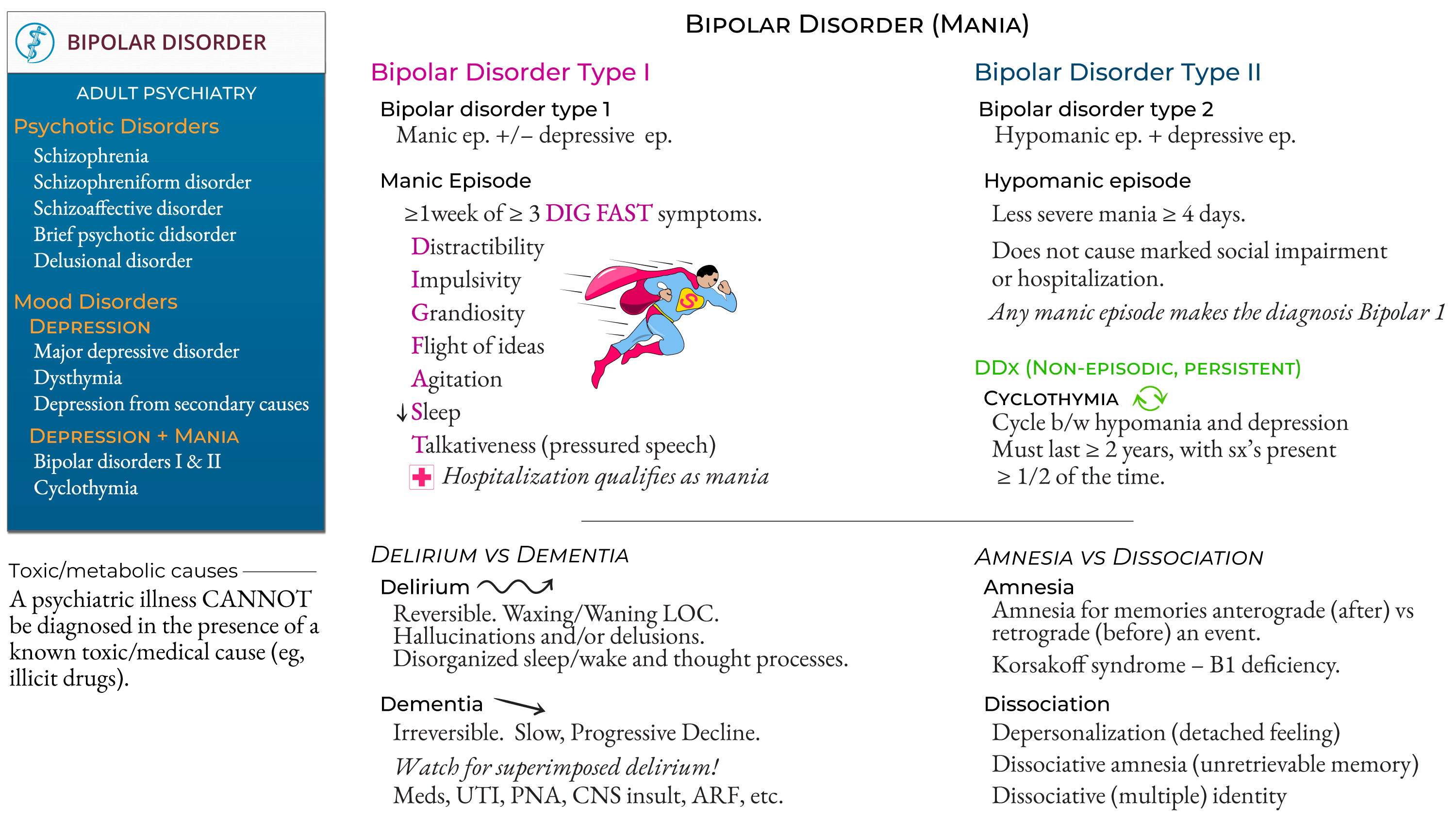 USMLE / COMLEX - Step 3: Bipolar Disorder (Mania) | ditki medical & biological sciences