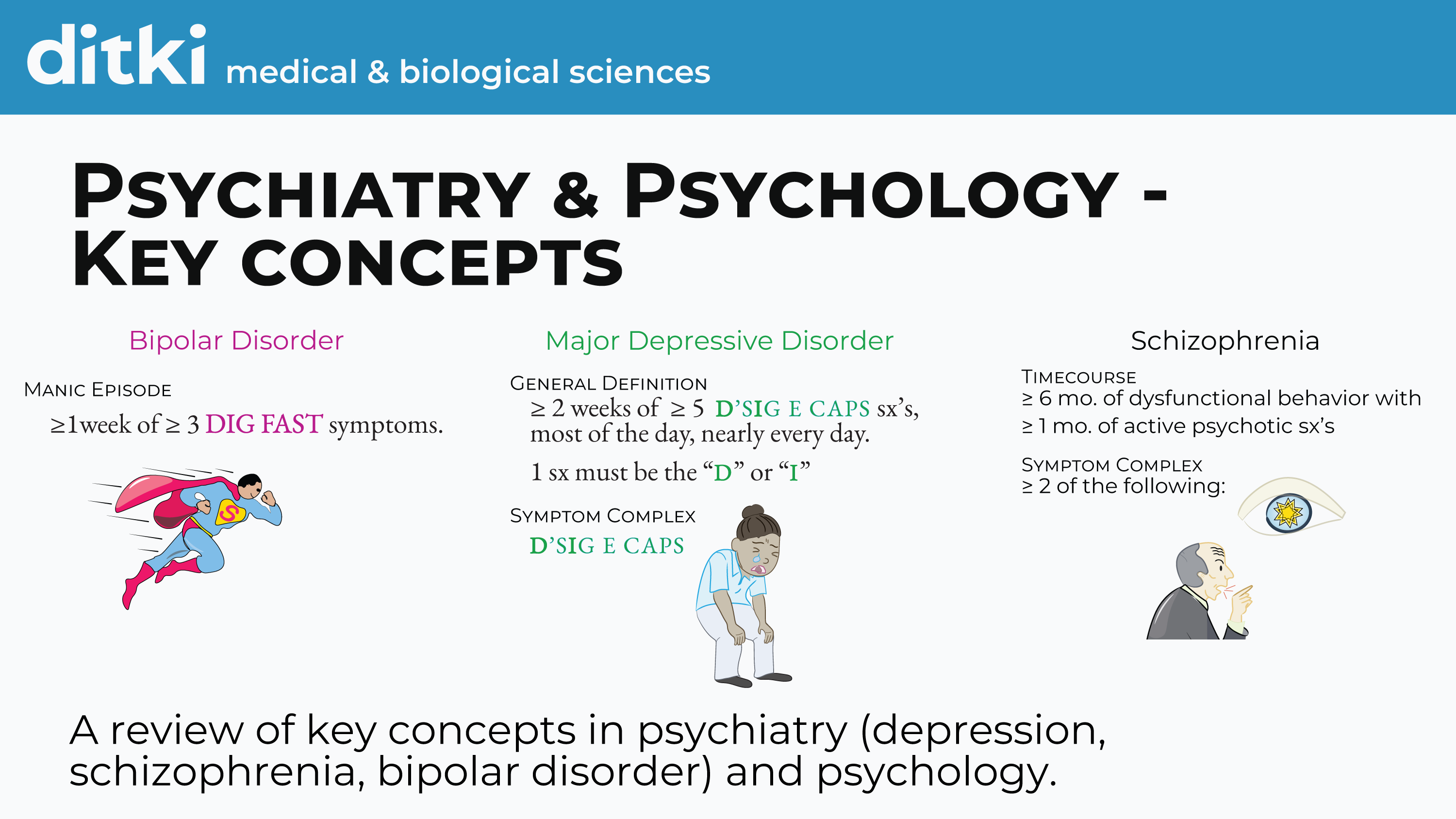 Clinical Medicine: Psychiatry & Psychology Highlights | ditki medical ...