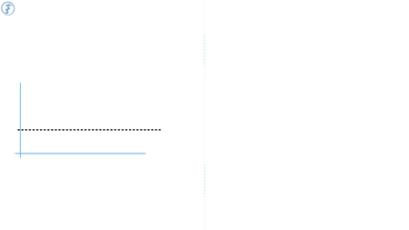 Physiology: Cardiac Action Potential | ditki medical & biological sciences
