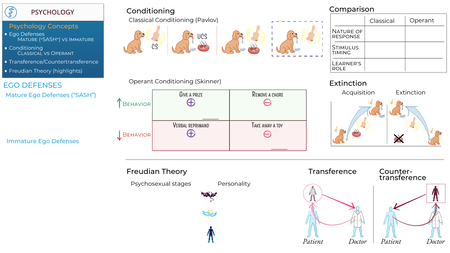 Clinical Pathology: Psychology | ditki medical & biological sciences